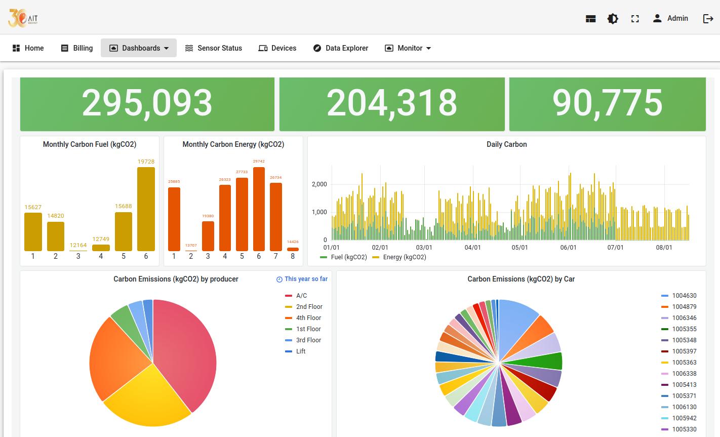 Carbon Footprint – IOT Solutions