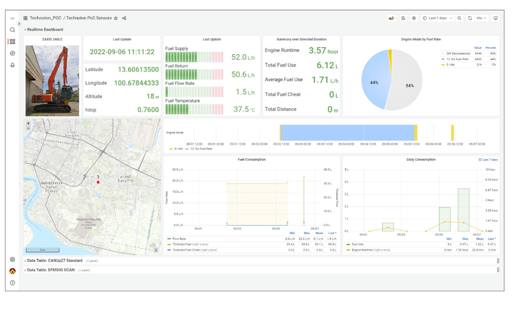 Diesel Fuel Management – IOT Solutions