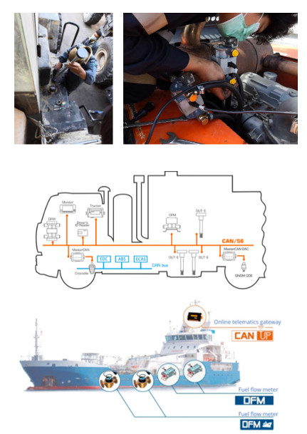 Diesel Fuel Management – IOT Solutions