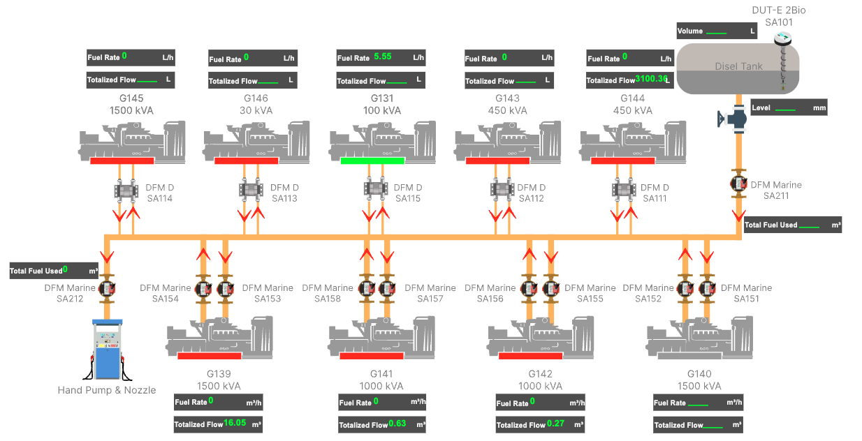 Diesel Fuel Management – IOT Solutions